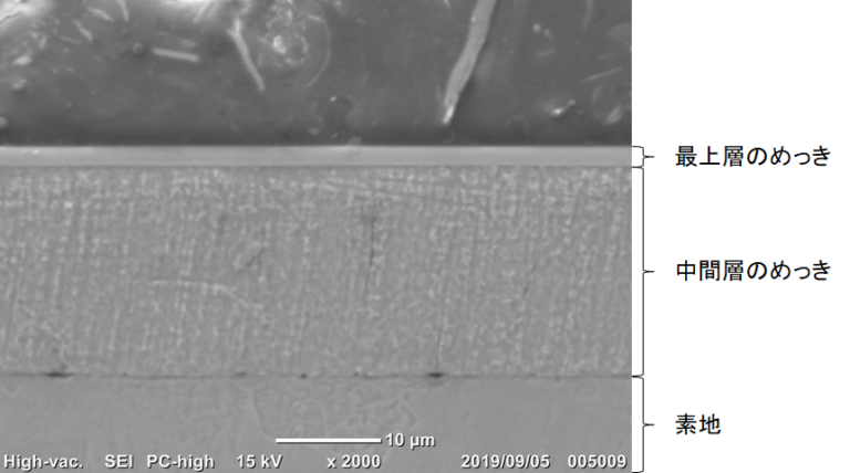めっきの基礎知識：めっき製品の品質（JIS規格） - クロムめっきとロールナビ